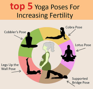 7 Best Yoga Poses for Fertility | Boost Your Conception Chances